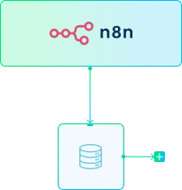 n8n Hosting | n8n Hosting for Automated Workflows