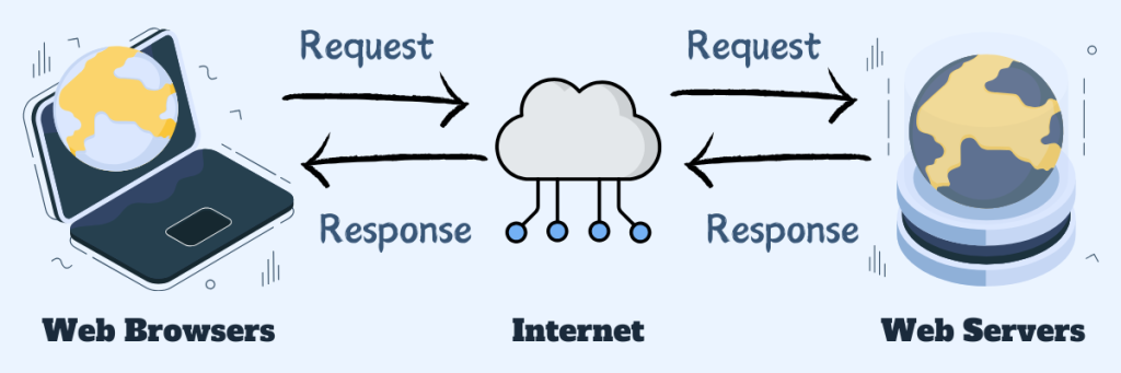 What is Web Server and Different Types of Web Servers