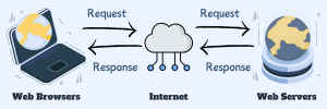 What is Web Server and Different Types of Web Servers