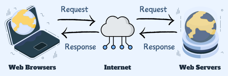 What is Web Server and Different Types of Web Servers